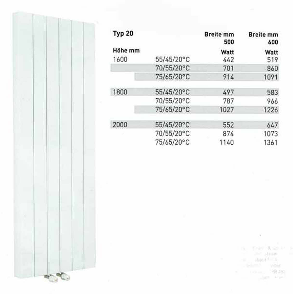 Wärmeleistung DIN EN 442 Typ 20
